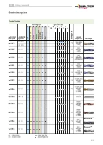 DC160-03-08.100A1-WJ30ET Solid carbide drills with coolant-through