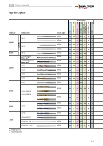 DC160-03-08.100A1-WJ30ET Solid carbide drills with coolant-through