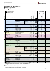SNMG120412-FP5 WPP20S Turning Insert – Negative square