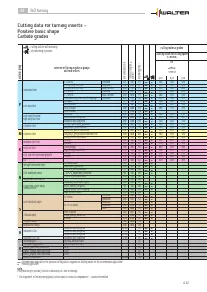 TCGT06T104-FM2 WSM21 TCGT Turning Insert – Positive triangular 60°