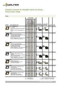 TCMT110208-MP4 WPP20G Turning Insert – Positive triangular 60°