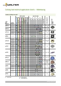 P2841S-2N-A57 WKP35S Square