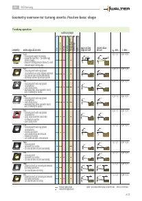 CCGT09T304-FN2 WNN10 Turning Insert – Positive rhombic 80°