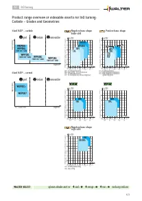 CNMG120408-MP5 WPP10G CNMG Turning Insert – Negative rhombic 80°